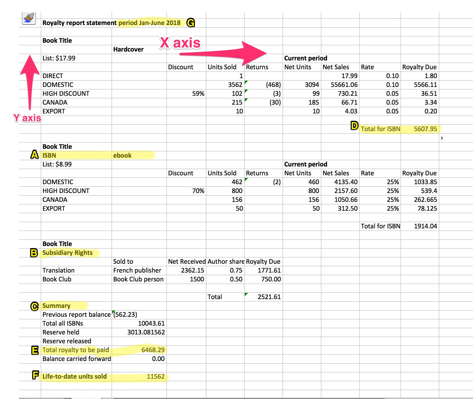 Adventures in Agentland: How to Read Royalty Statements (Without Losing ...