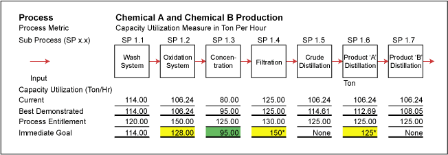 Process Entitlement Analysis: Using This Novel Approach | Process News