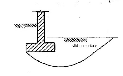 The basics and safety requirements for the design of foundations in ...