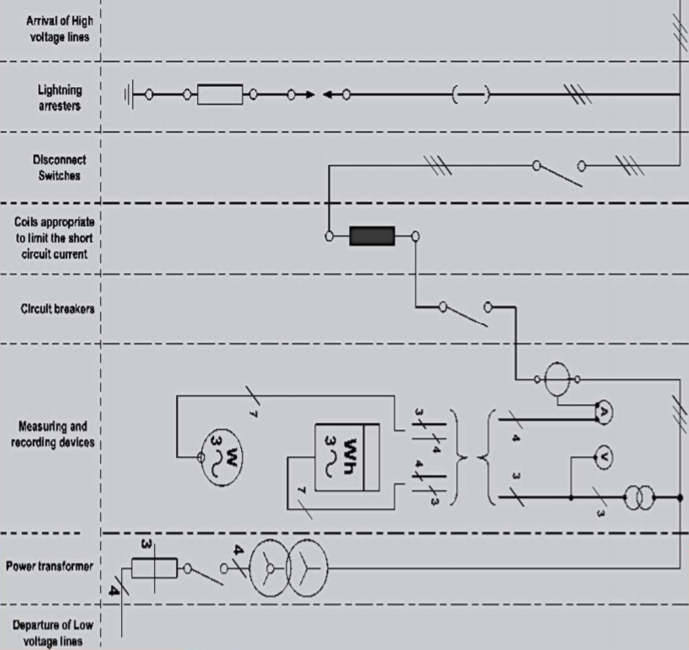 ELECTRIC POWER SUBSTATIONS, COMPONENTS AND FUNCTIONS - UniversalEnergy