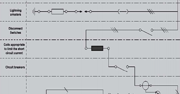 ELECTRIC POWER SUBSTATIONS, COMPONENTS AND FUNCTIONS - UniversalEnergy