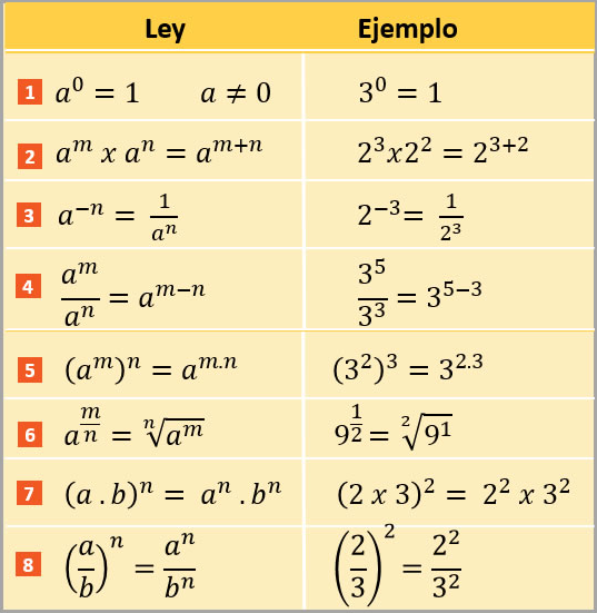 Teoría de Exponentes - Ejercicios Resueltos « Blog del Profe Alex