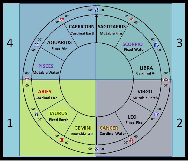 astroPPM: Mercury in Gemini