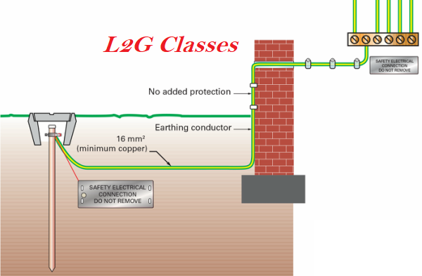 What is Earthing & Types - Electrician Education