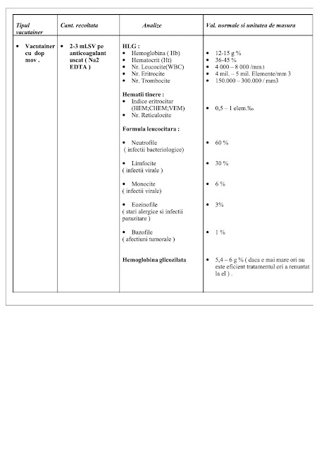 AMG: TABEL DE ANALIZE MEDICALE SI PRINCIPALELE SEMNIFICATII
