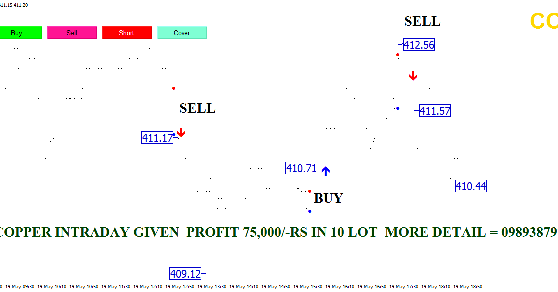 NIFTYGURU: MCX INTRADAY PERFORMANCE IN OUR ADVANCE HNI ENTRY FULLY ...