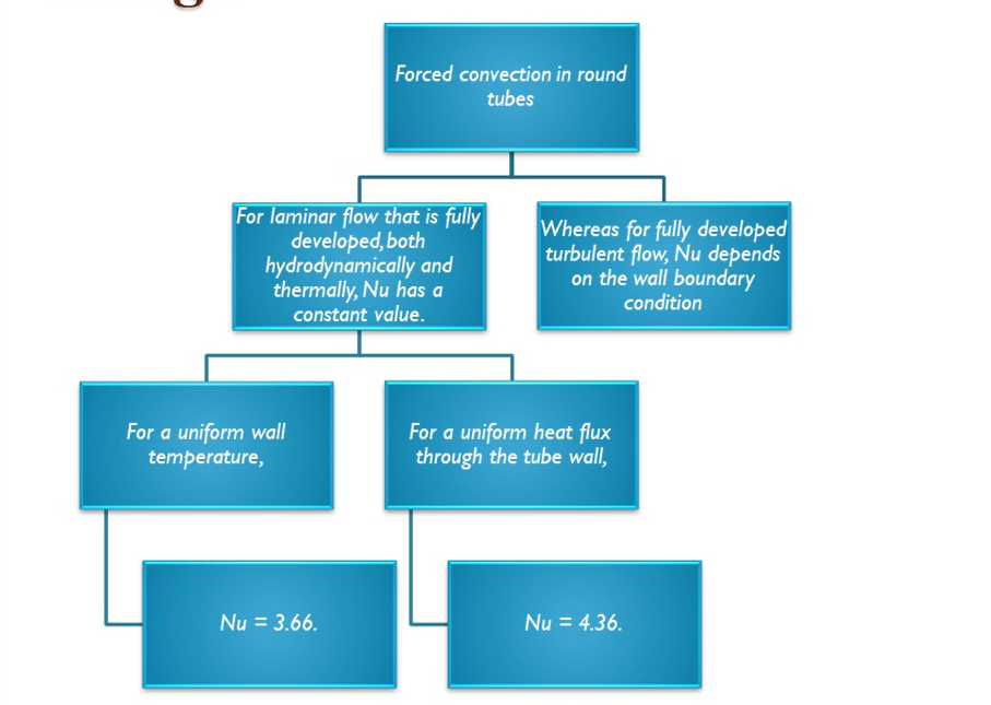 NUSSELT NUMBER & its significance / Dimensionless Number / Chemical ...