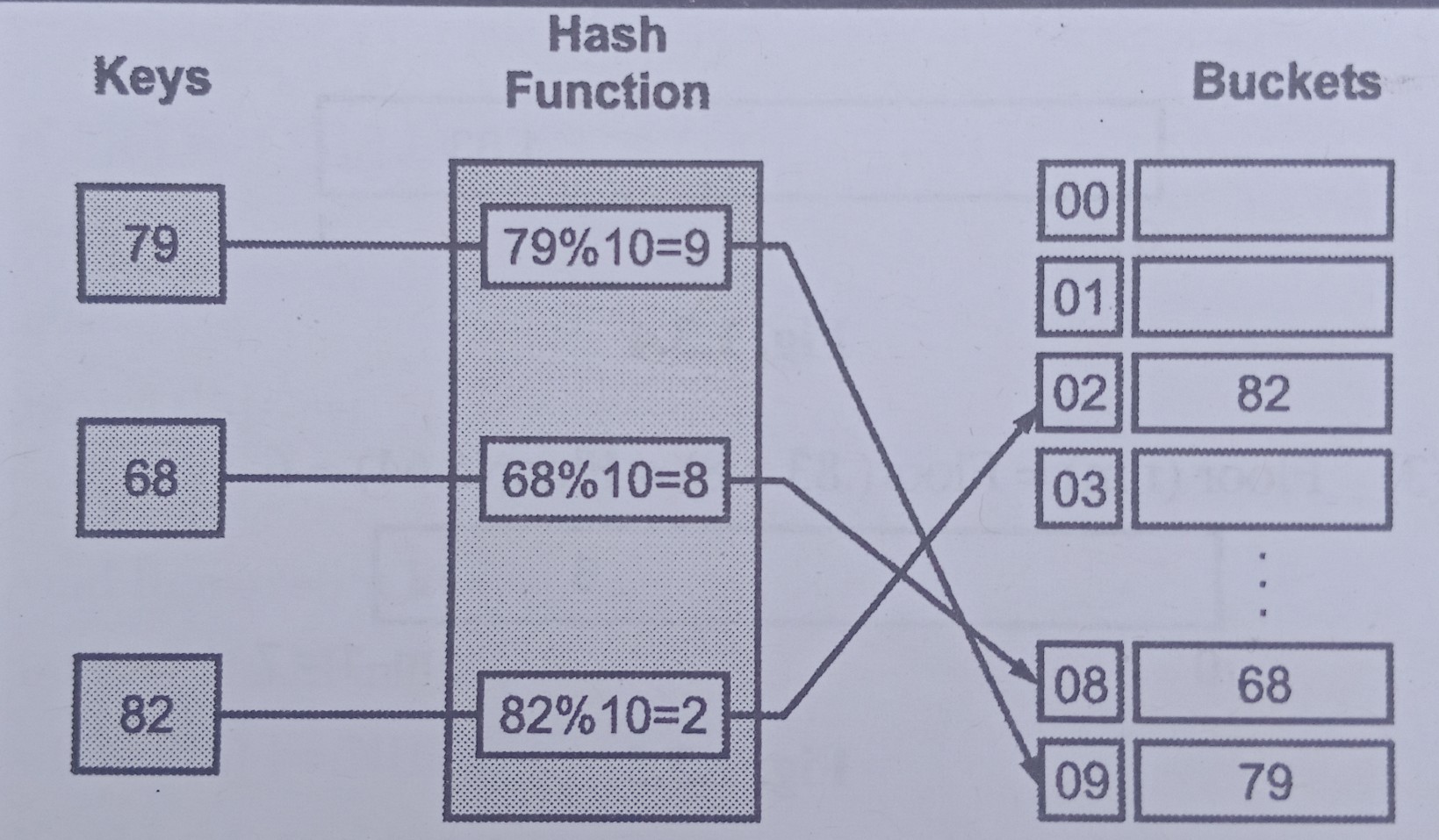 Data Structures And Algorithms Question Bank SPPU 2019 Pattern All data-structures-and-algorithms-question-bank-sppu-2019-pattern-all