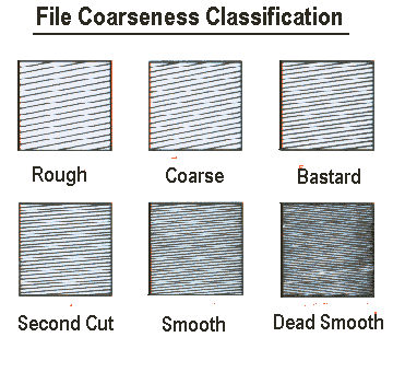 ফাইলের প্রকারভেদ (classifications of file)