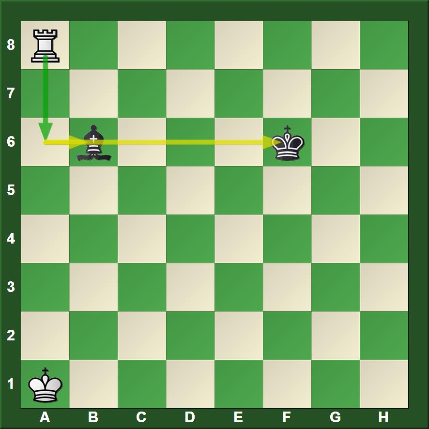 Chess Skills: Patterns of Contacts