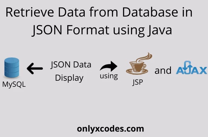 39 Retrieve Image From Database And Display In Html Using