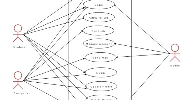Tech for boost: Who is Actor in UseCase diagram