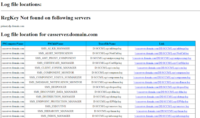 Sccm 2012 Powershell Scripts Sccm 2012 Powershell Script To Get The Sccm Server Log Files