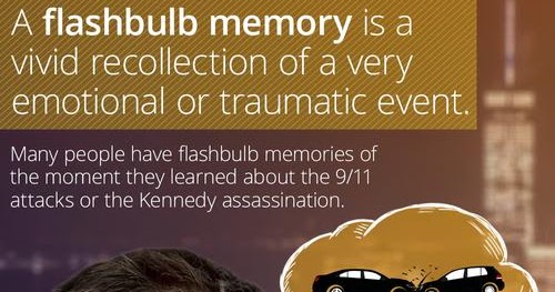 Literary Musings ...: 'Flashbulb' Memories: An Overview