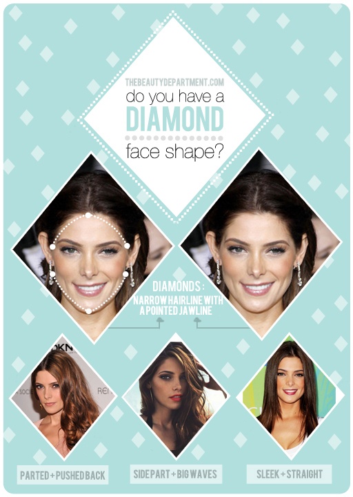 Eye In Style: What's my face shape? ... Cual es mi forma de cara? Pt.5