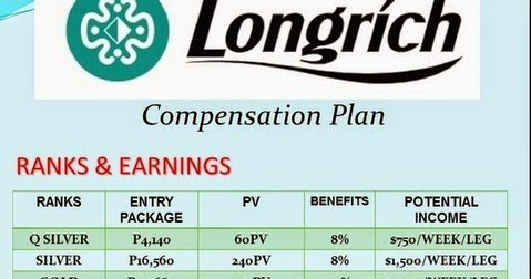 - TOUS LES PRODUITS LONGRICH: CÔTE D'IVOIRE