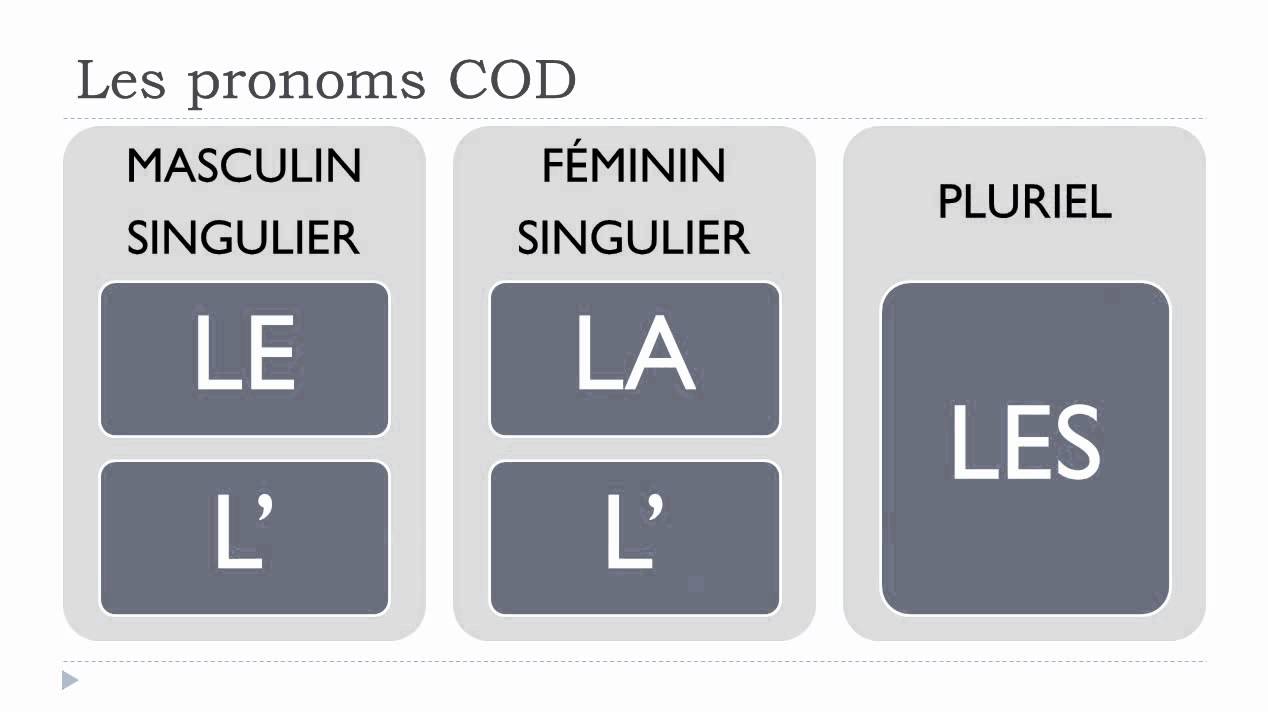LE COIN FRANÇAIS DU LYCÉE. : PRONOMS COMPLÉMENT D'OBJET DIRECT. (COD)