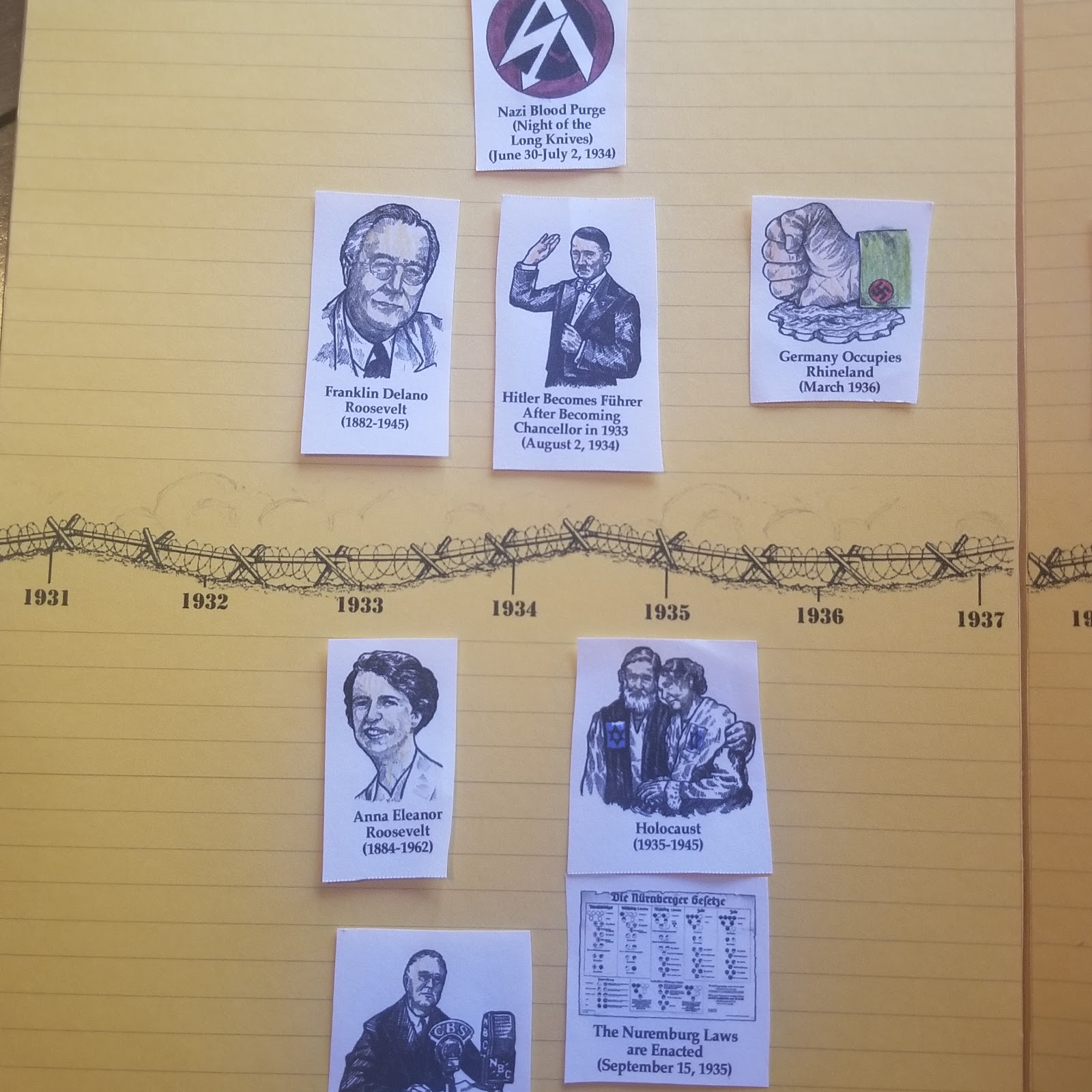 Homeschool Coffee Break: Hands-on History with Timelines from Home ...