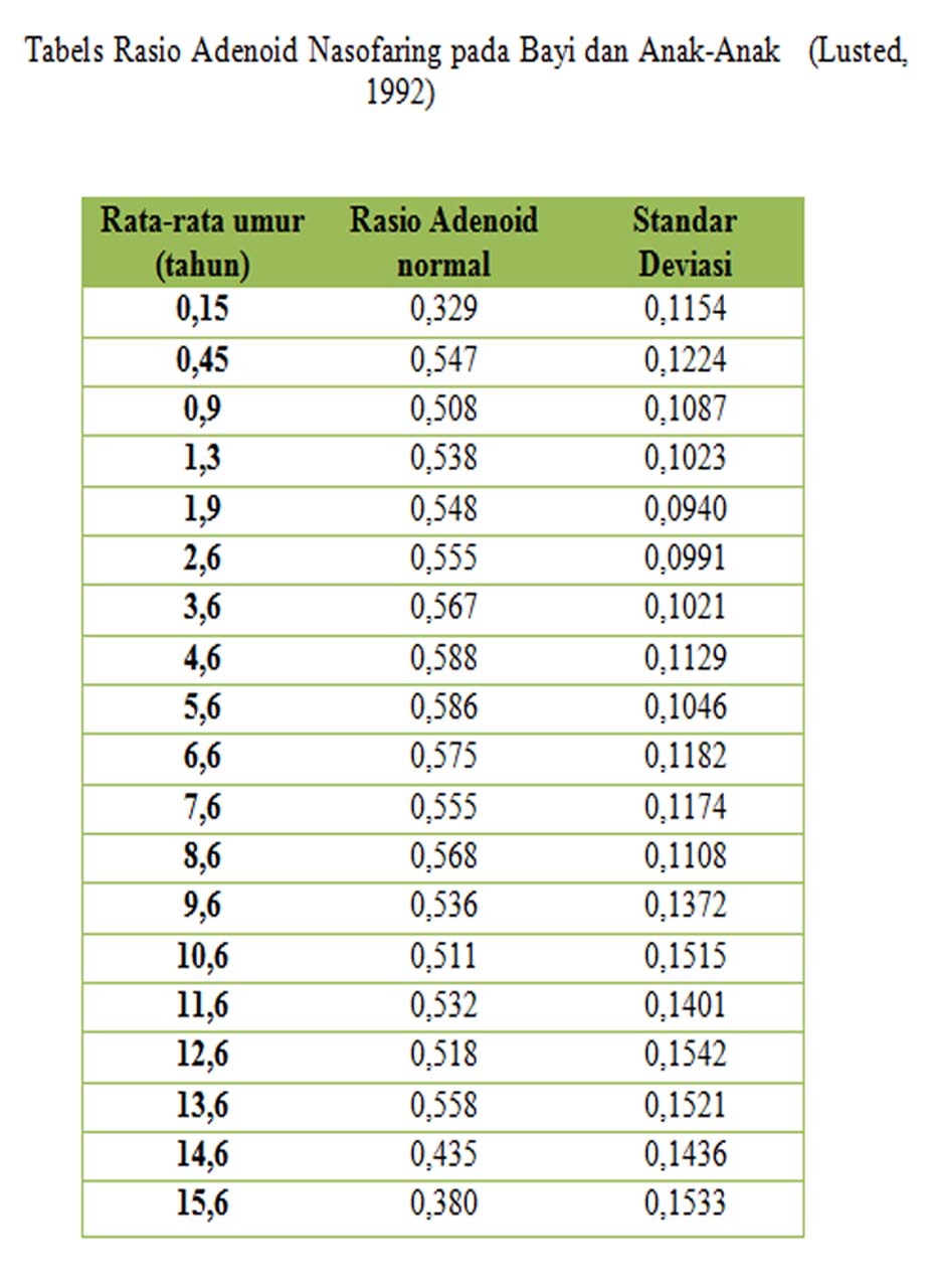 Rasio Adenoid Nasofaring ~ Catatan Radiograf