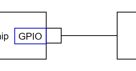 TFING: 為什麼 GPIO input 要用 pull-up/pull-down，output 要用 push-pull 或 open-drain?