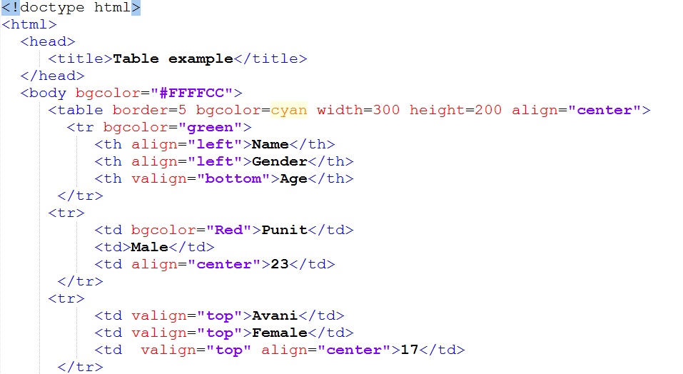 Information Technology (IT) Notes for Std. 12th HSC Exam - Commerce ...