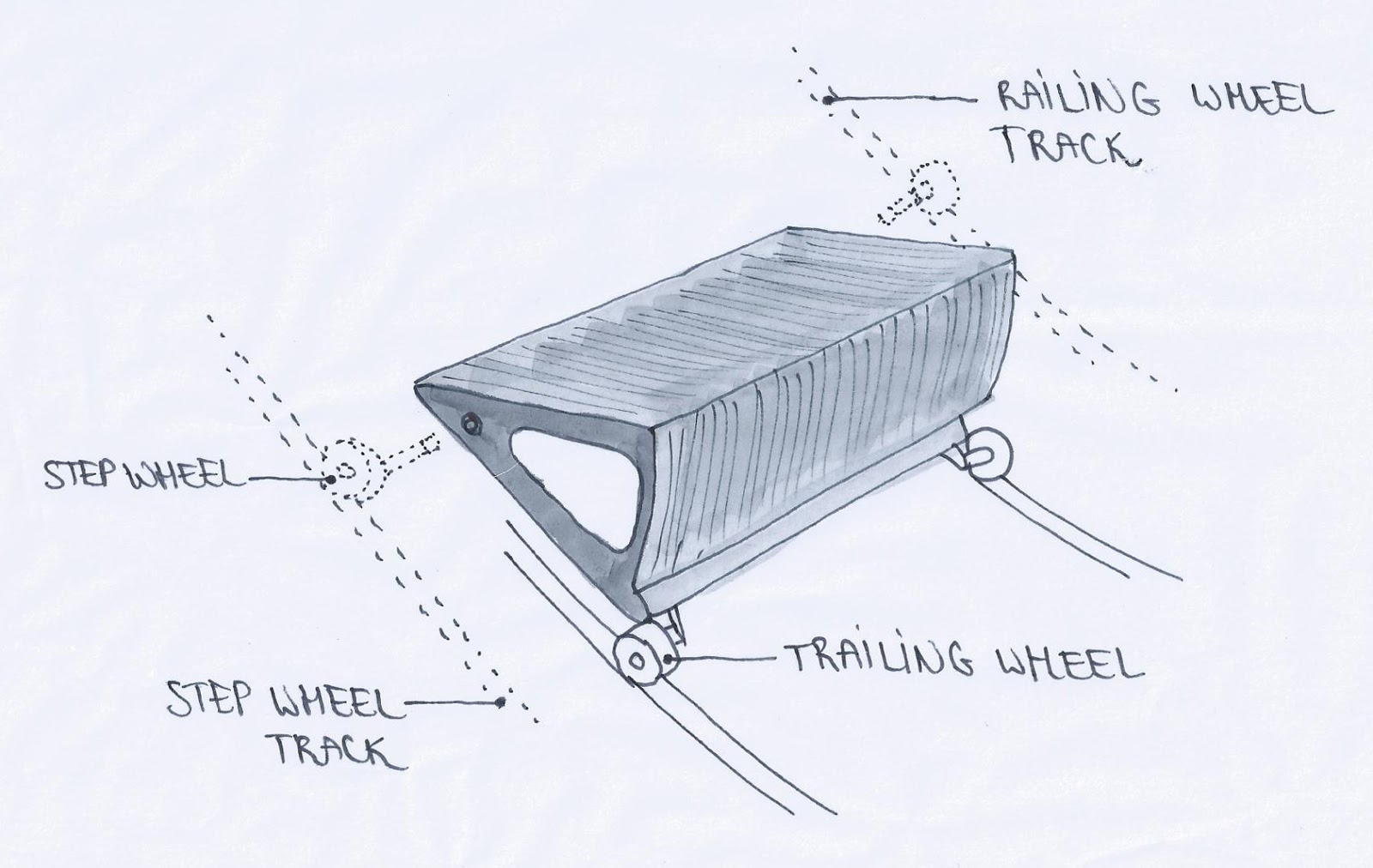 buckylab: HOW IT WORKS - ESCALATORS