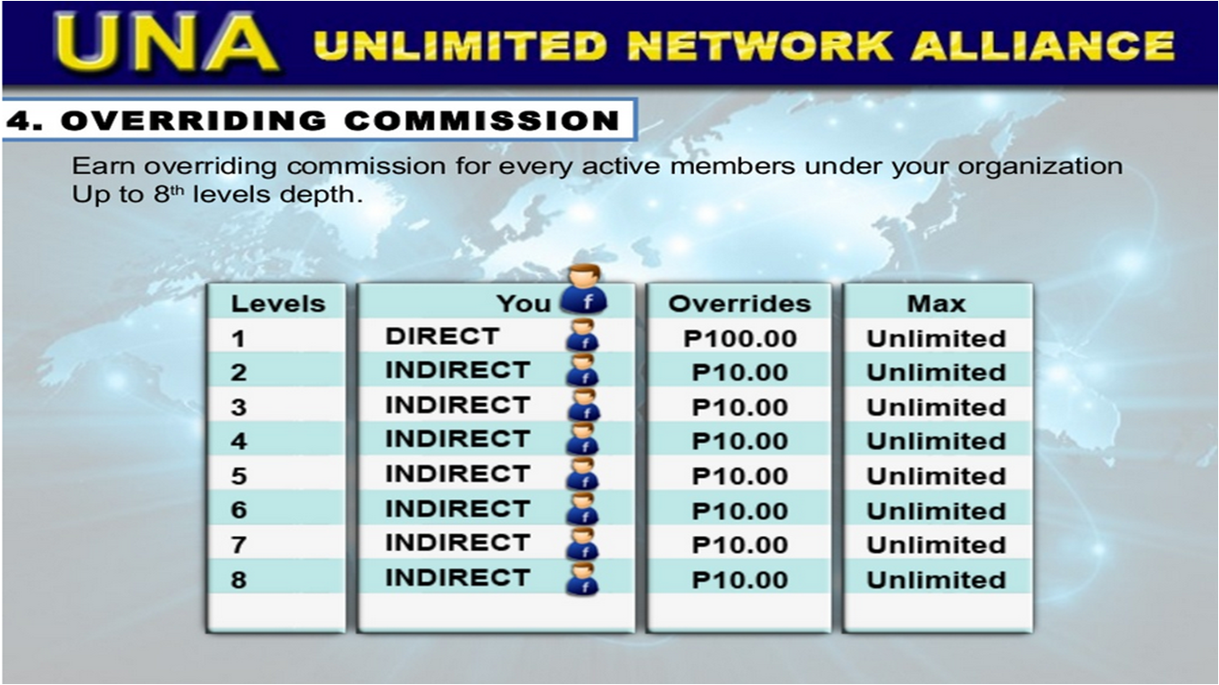 UNA - Your Extreme Leverage to Financial Freedom: P200 Mo, Palaguin Natin!