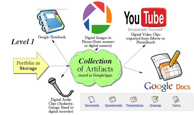 The Student and the Stylus: How to Make ePortfolios Work for You
