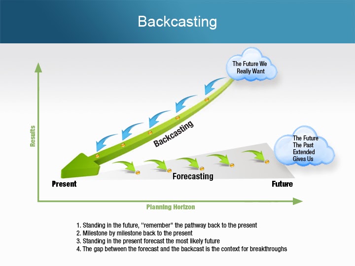 bedrijfskunde: 5. MVO: The Natural Step