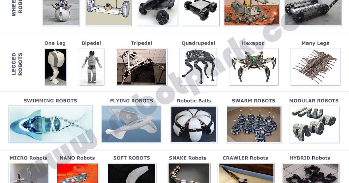 Wanchalerm Boonyakanjana: #1 What is Robots ? and What is ROS ( Robot ...