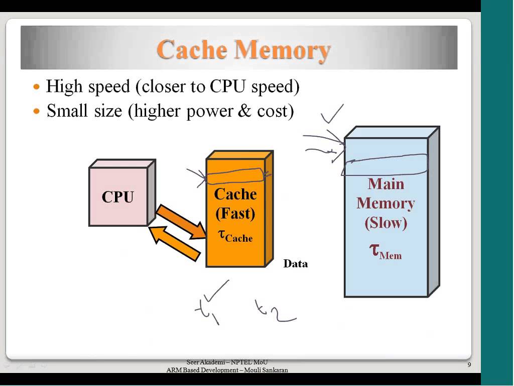 Cache pada Memori Komputer - RanahInformasiKu