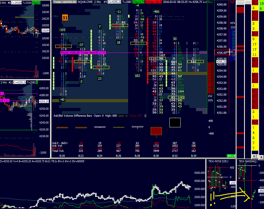 e-mini futures trading: huge selling sentiment on the market´s open