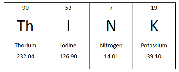 Math = Love: Periodic Table License Plate Project