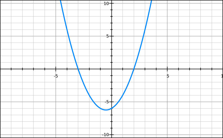 Explore Mathematics: Quadratic Equation