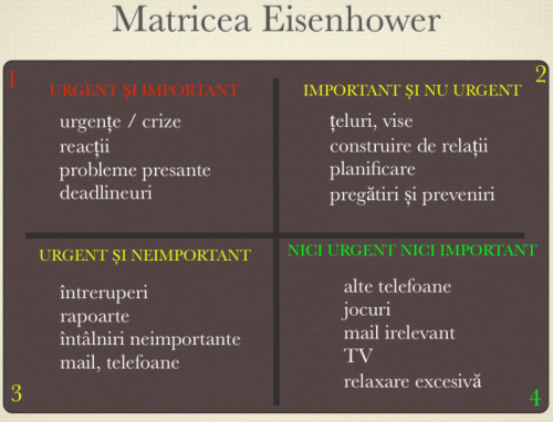 Managementul timpului - Matricea Eisenhower