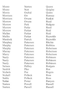 The Scots-Irish: Scots-Irish DNA Project Update 2 Jan 2016