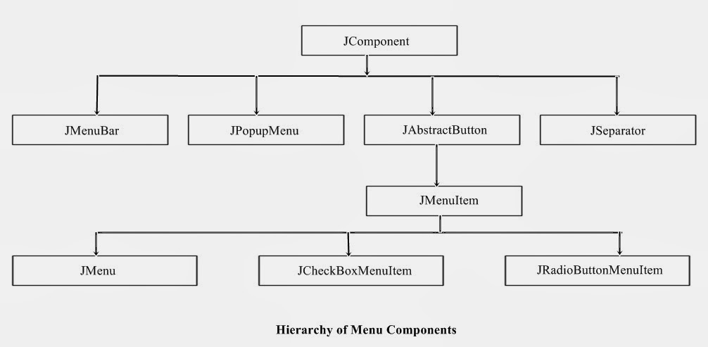 Jmenu In Java Swing