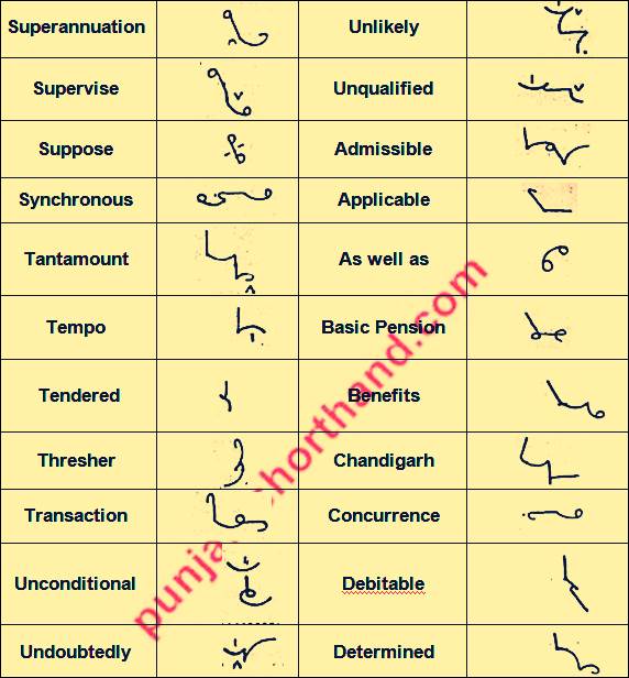 English Shorthand [1500] Most Important Words