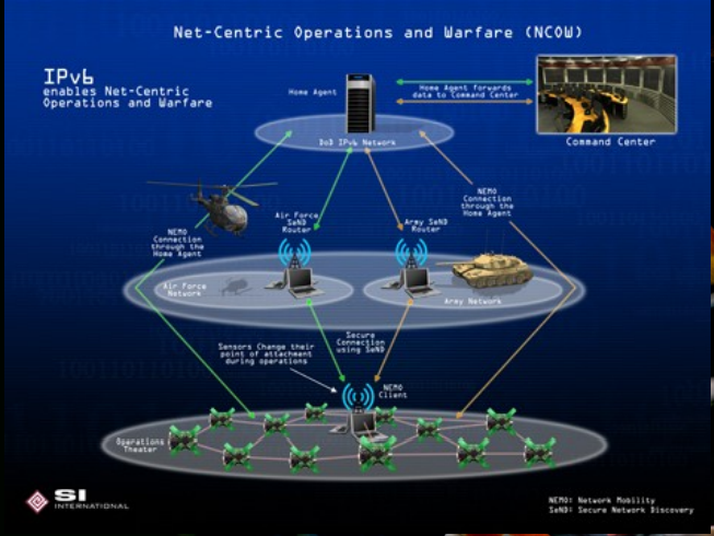Net Centric Warfare dan SDN (1) | Doddy's Science