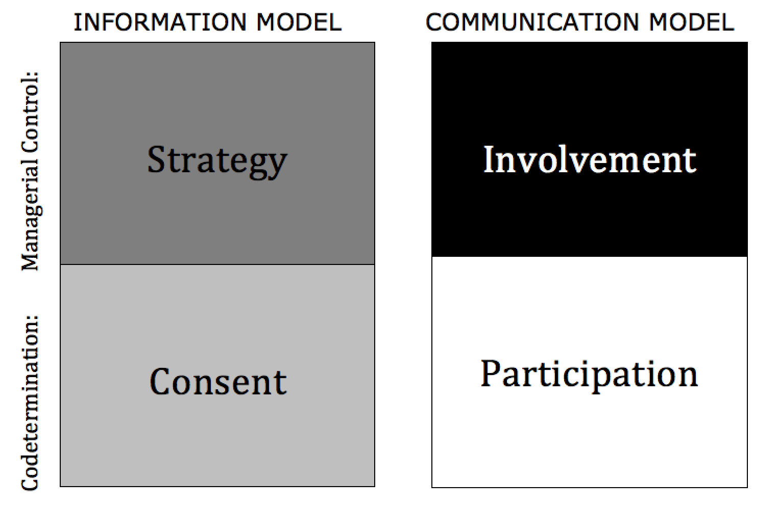 Critical Theory of Communication in Organizations of Stanley Deetz