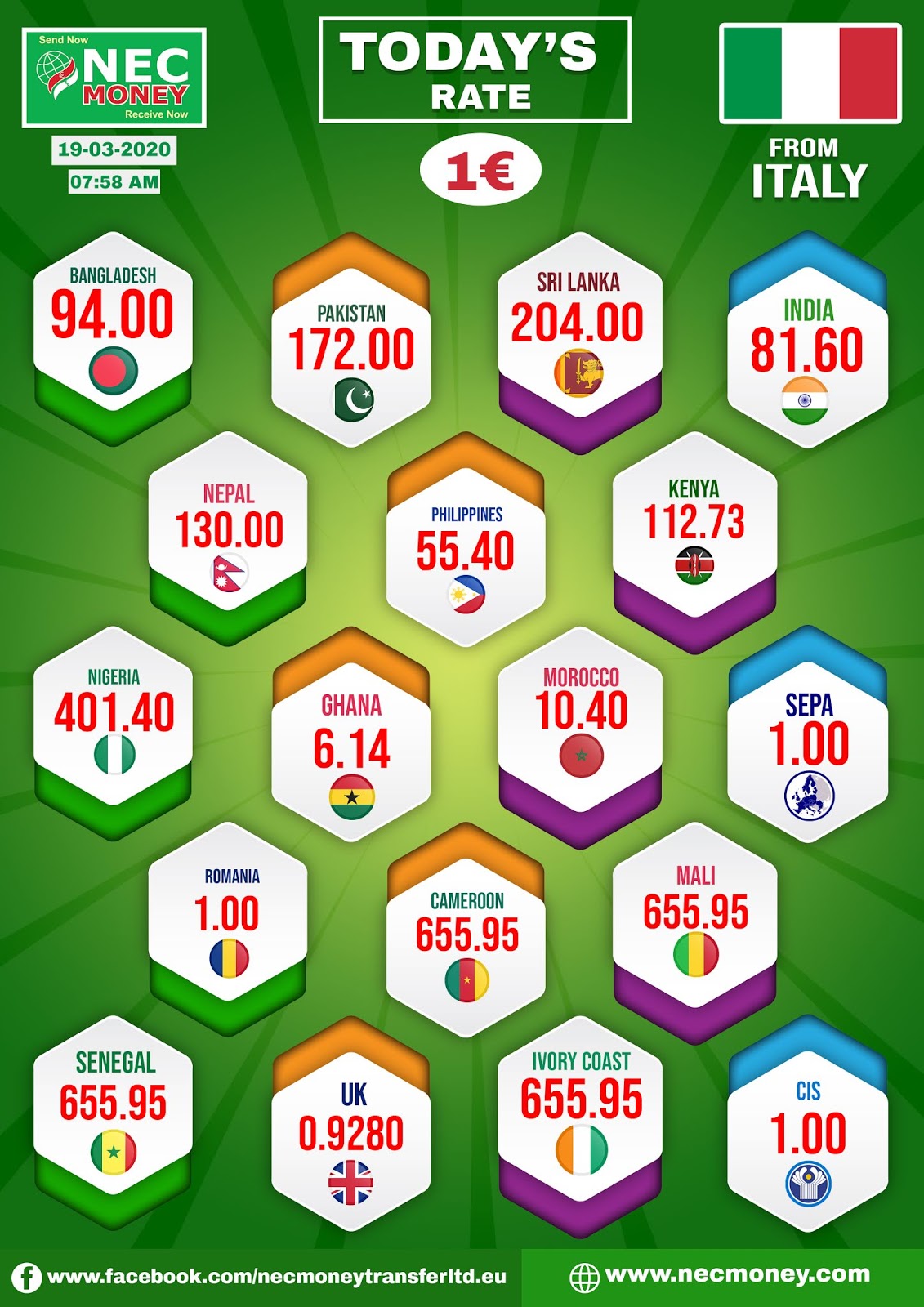 Today's Rate From ITALY. Date: 19-03-2020