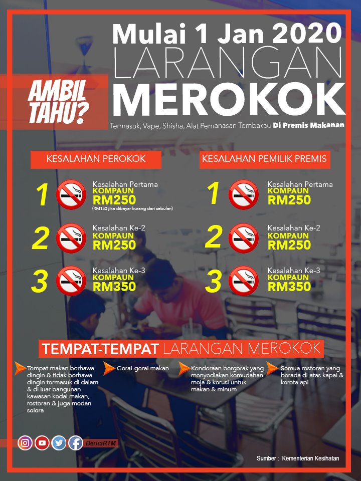 Premis makanan juga akan dikompaun jika ada pelanggan merokok mulai 1 ...