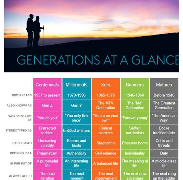 nik's blog: Generations at a Glance