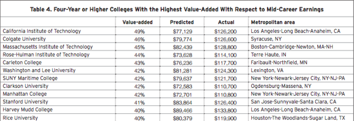 air force high year tenure pay chart