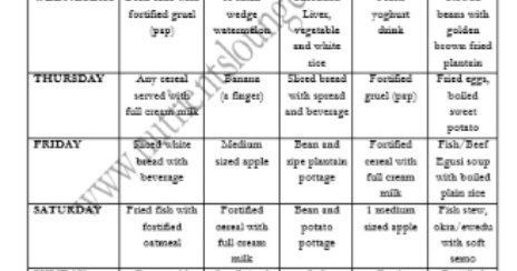 Nutrient Lounge: A TYPICAL STANDARD MEAL PLAN