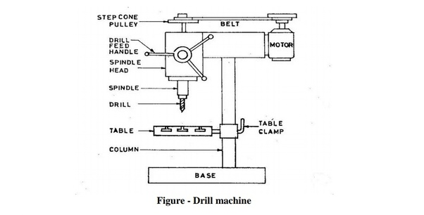 Drilling Operation in Manufacturing Technology | Mechanical Tool Gyan