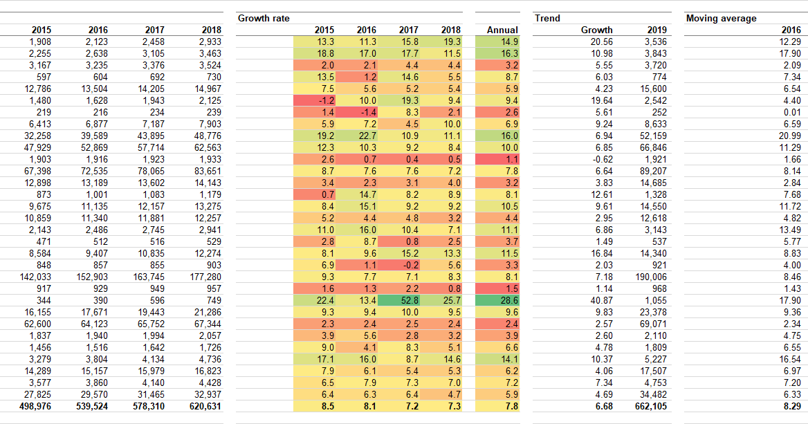 Mormon Global Growth Rates 2015-2019 ~ Mormonism 101