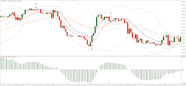 BBMA Trading Winnig Method