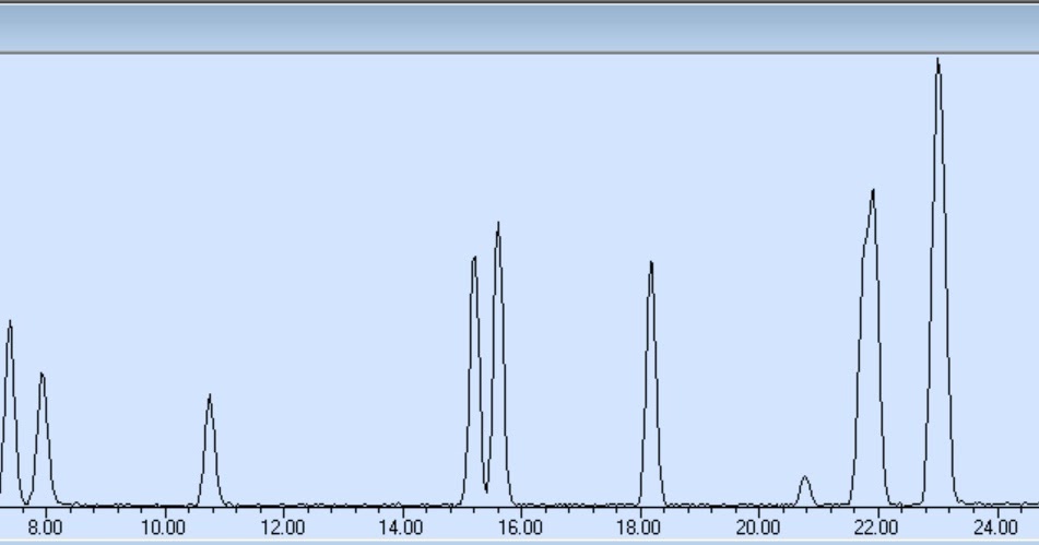 Interpreting Mass Spectra / GC–MS Data Analysis | Chemistry Net