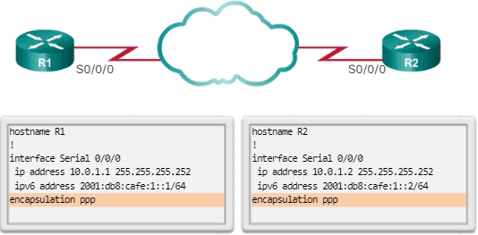 Ccna Complete Course How To Configure Ppp Encapsulation And Authentication On Cisco Router